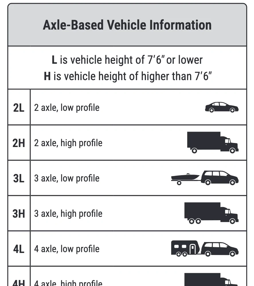 Toll Booth Scam [WARNING: NO POLITICS] | Tesla Cybertruck Forum ...