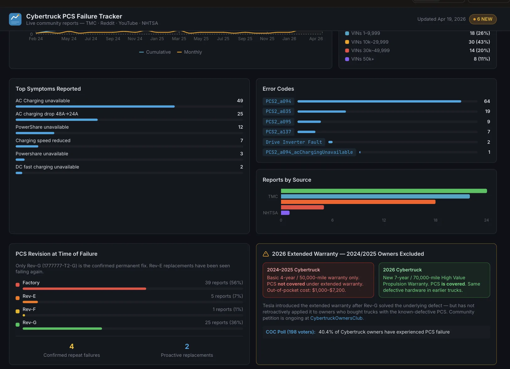 PCS failure and no parts... | Page 2 | Tesla Cybertruck Forum ...