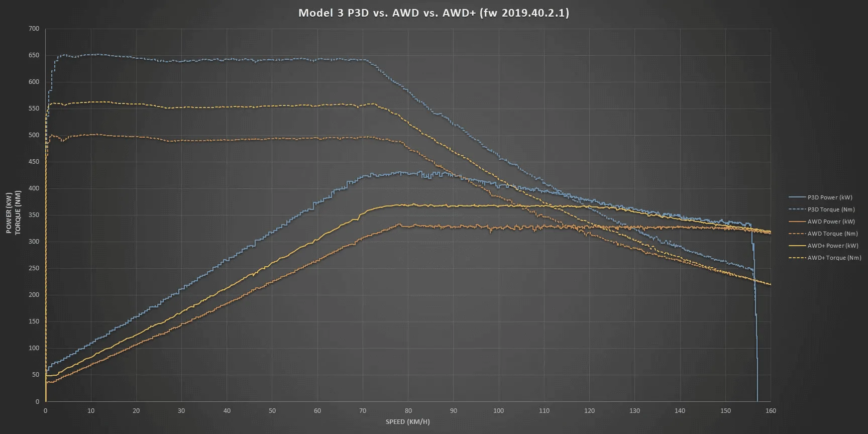 Dual motor power split drive train | Tesla Cybertruck Forum ...