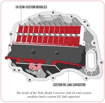 Cybertruck Power Electronics | Tesla Cybertruck Forum - Cybertruck ...