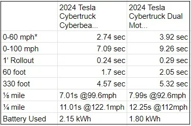 Chart of Traveling_speed / Total_range / Efficiency - via MotorMatchup ...