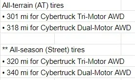 Chart of Traveling_speed / Total_range / Efficiency - via MotorMatchup ...