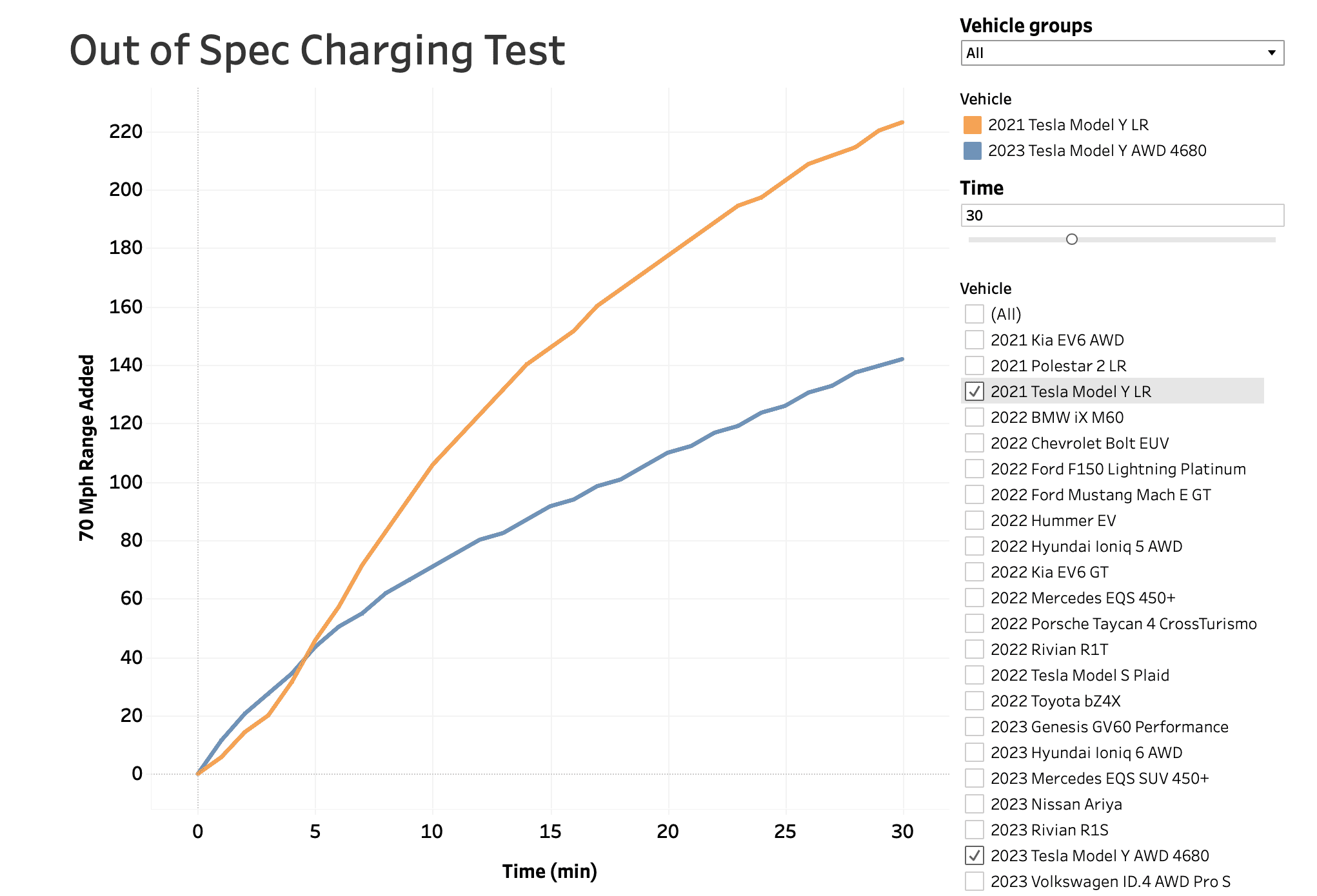 Outofspec's charging curve graphs: end the hysteria | Page 2 | Tesla ...