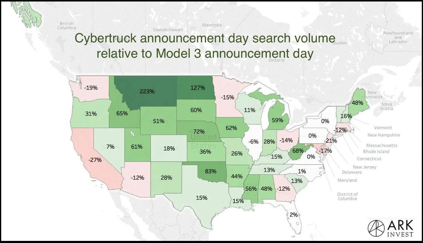 Cybertruck Order Charts: Geography, Model Type, Options, RNs Ordered ...
