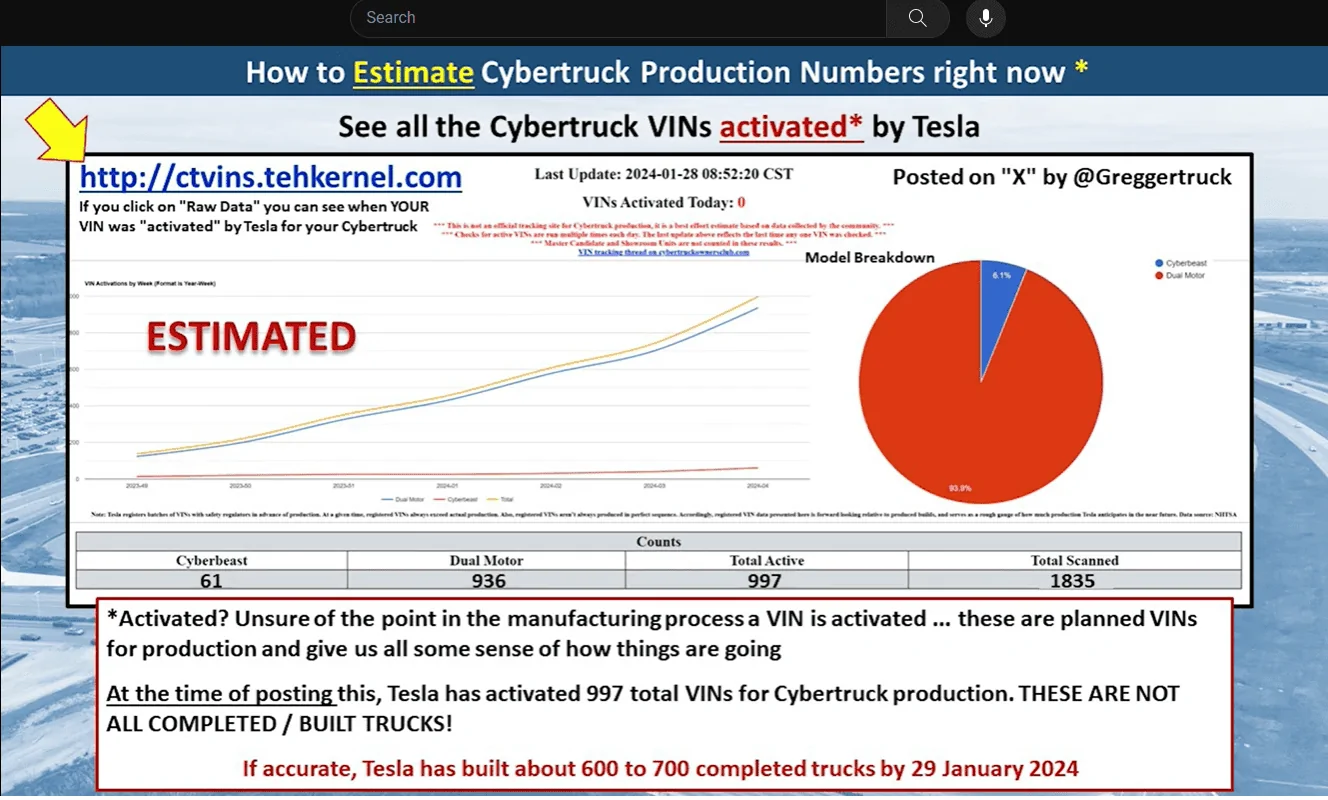 Rate of production? | Tesla Cybertruck Forum - Cybertruck Owners Club