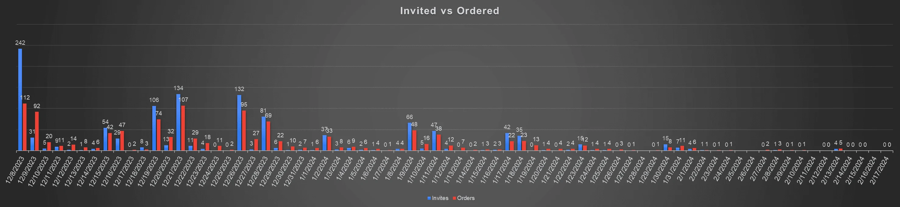 Cybertruck Order Charts: Geography, Model Type, Options, RNs Ordered ...