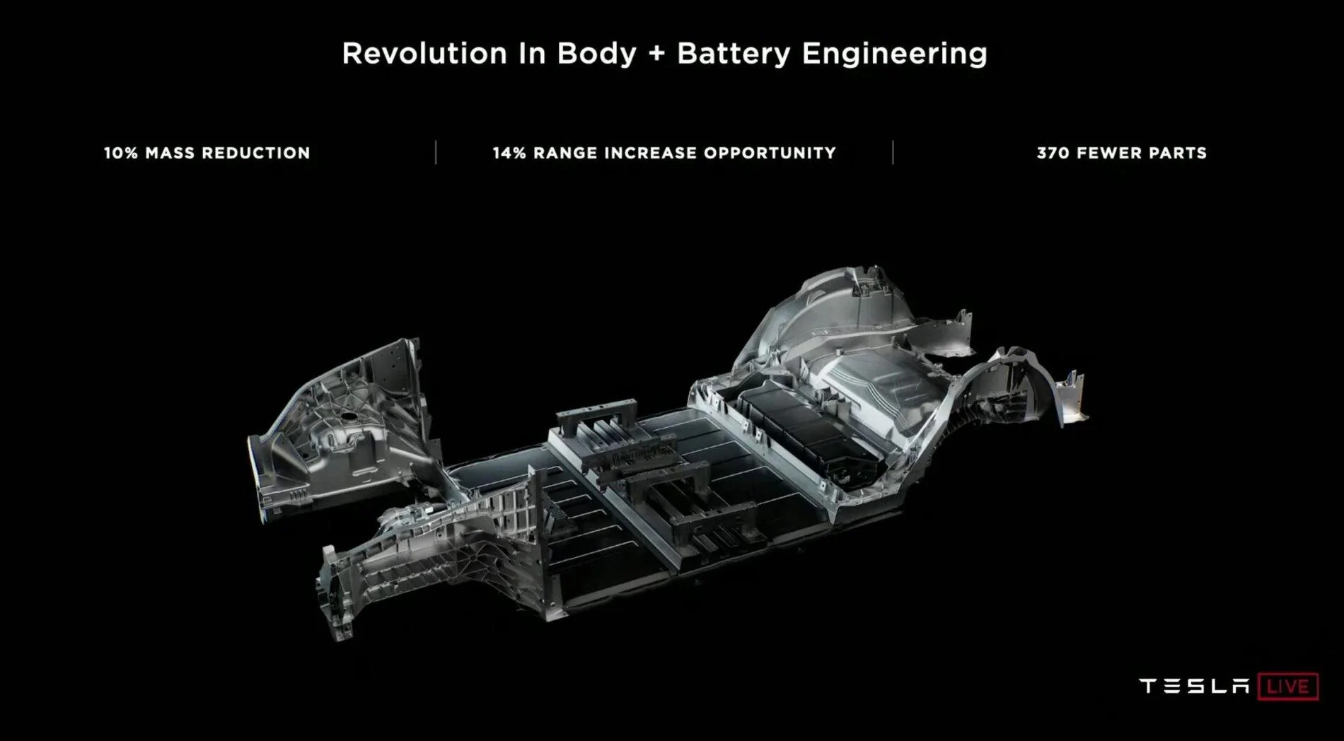 Tesla 4680 battery cells to be produced by Panasonic starting 2021 ...