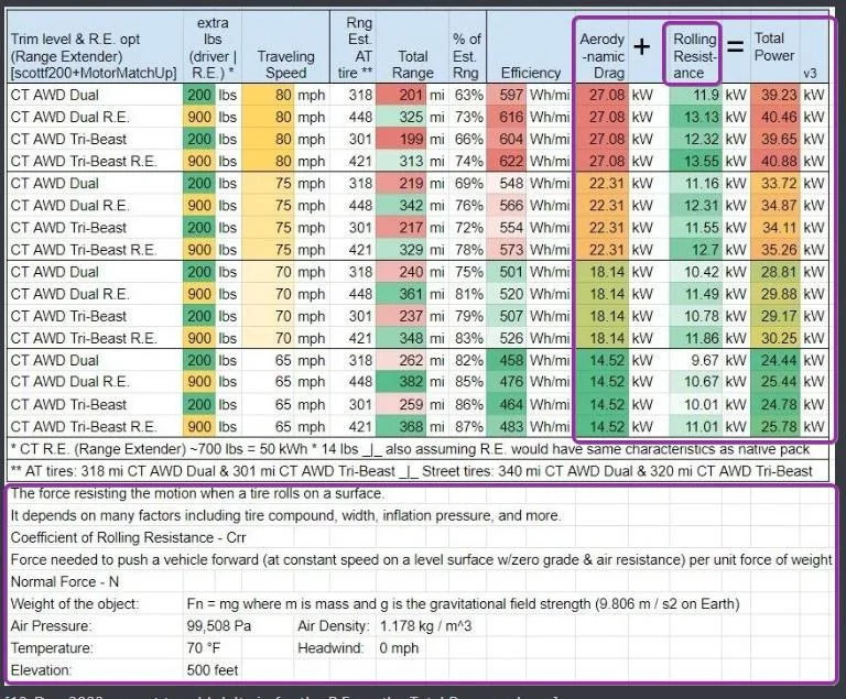 Chart of efficiency vs speed? | Tesla Cybertruck Forum - Cybertruck ...