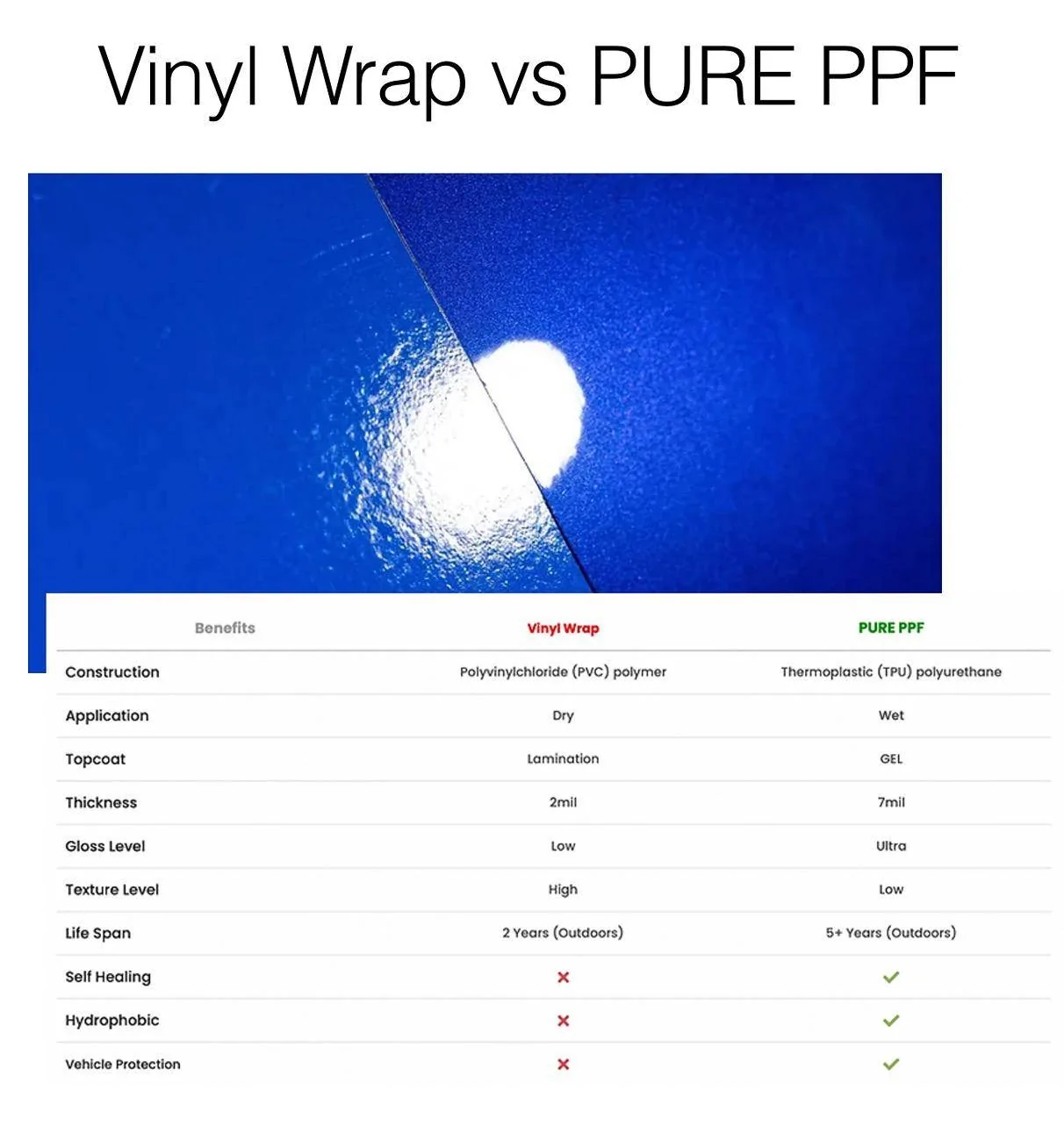 PURE PPF VS Vinyl wrap (Why PURE PPF will be your #1 choice) | Tesla ...