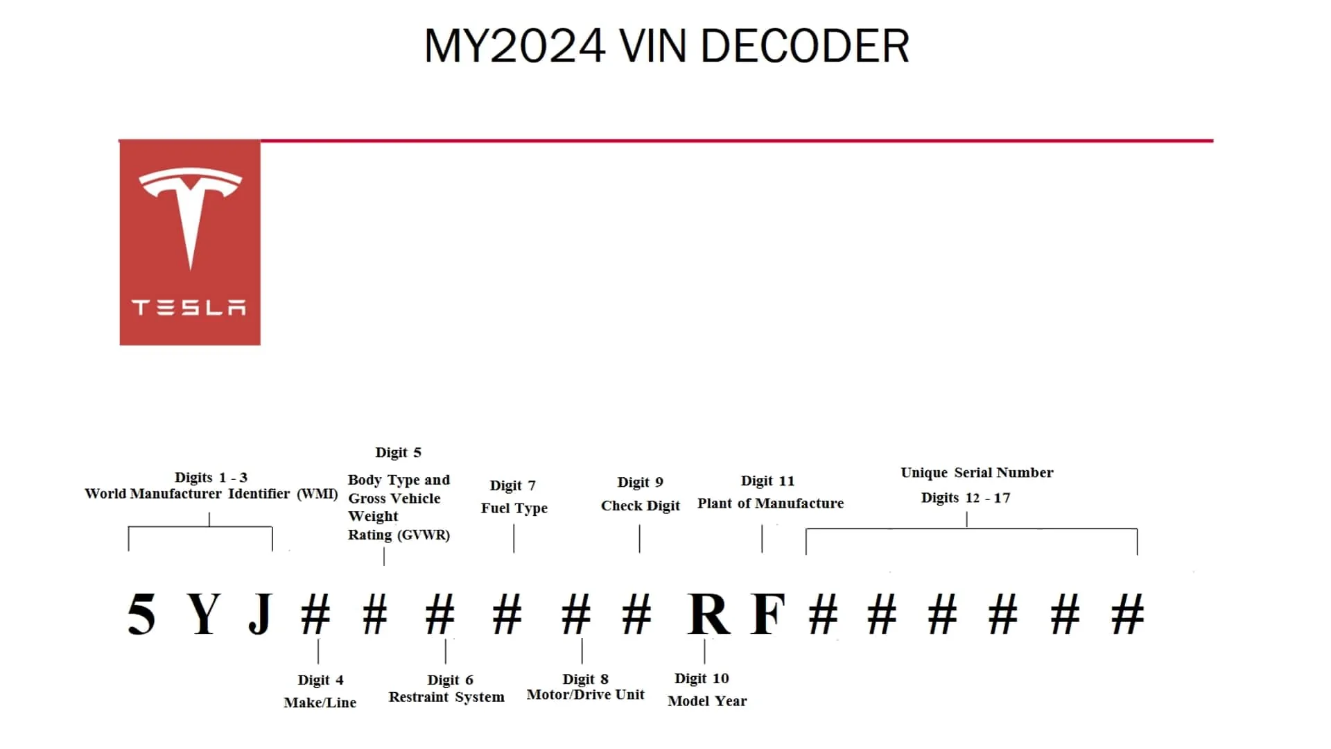 Current Cybertruck model year: 2024 or 2025? | Tesla Cybertruck Forum ...