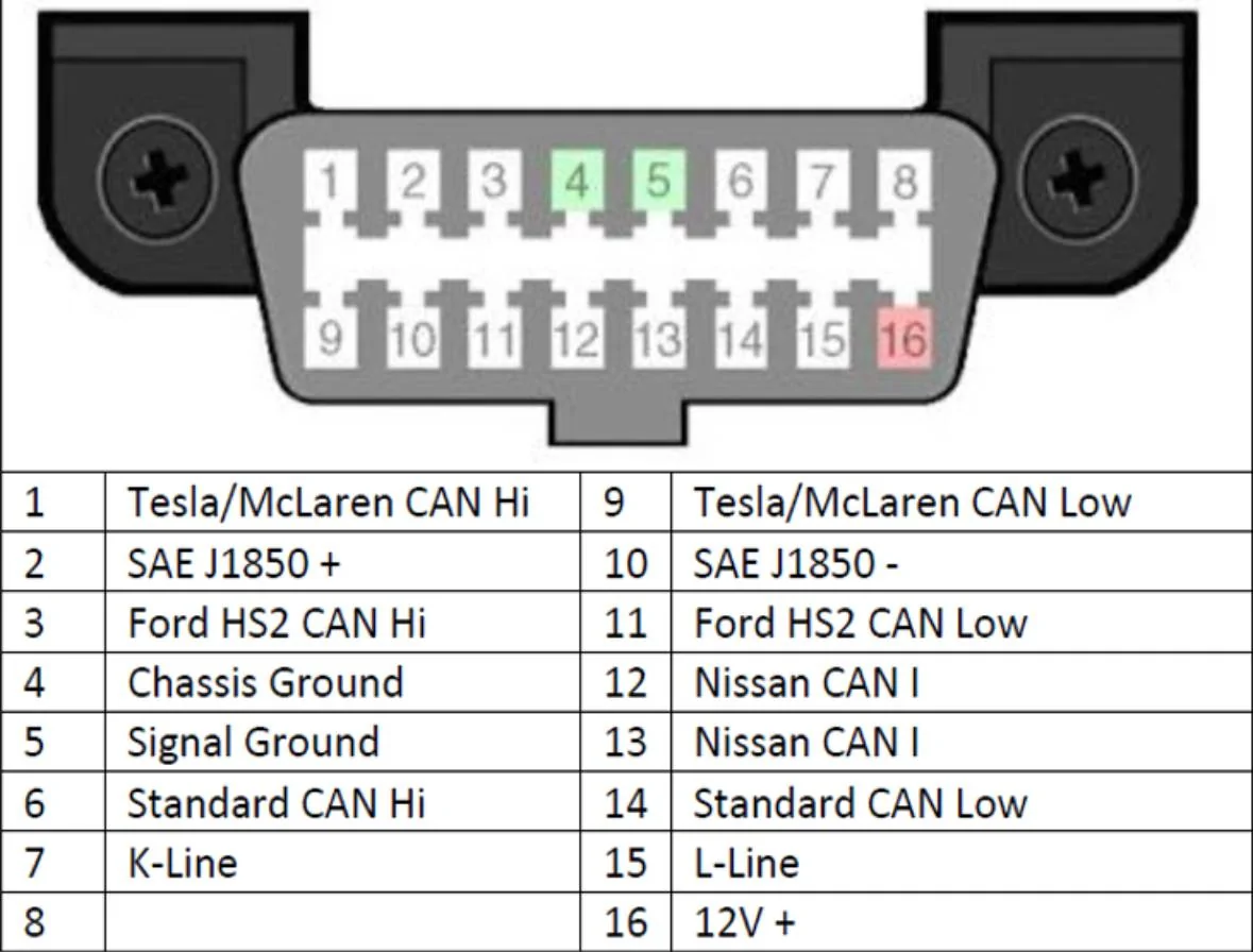 What voltage does OBD port output? | Tesla Cybertruck Forum ...